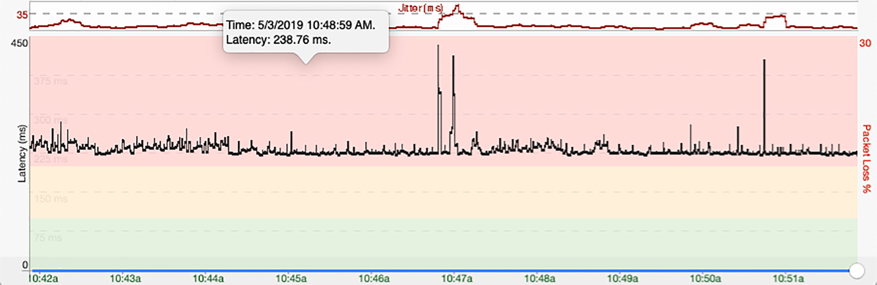 What Are Good Latency & Ping Speeds? | PingPlotter