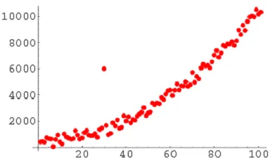 A Beginner's Guide To Anomaly Detection and its Role in the Network