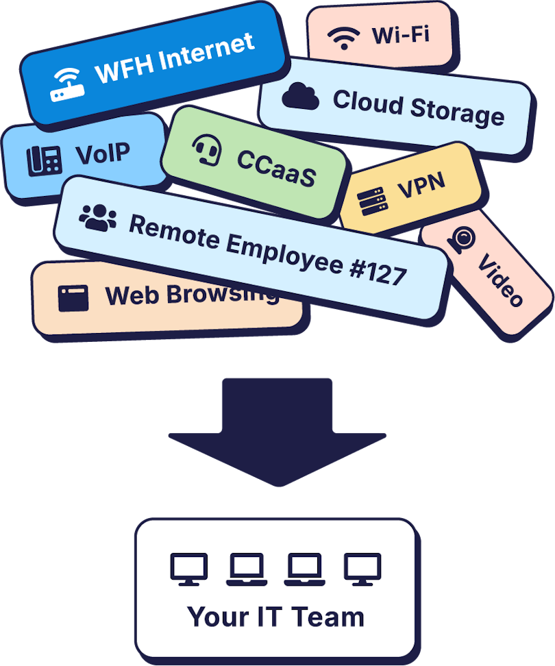 Download PingPlotter | Mac, Windows, or Linux, Plus FAQs