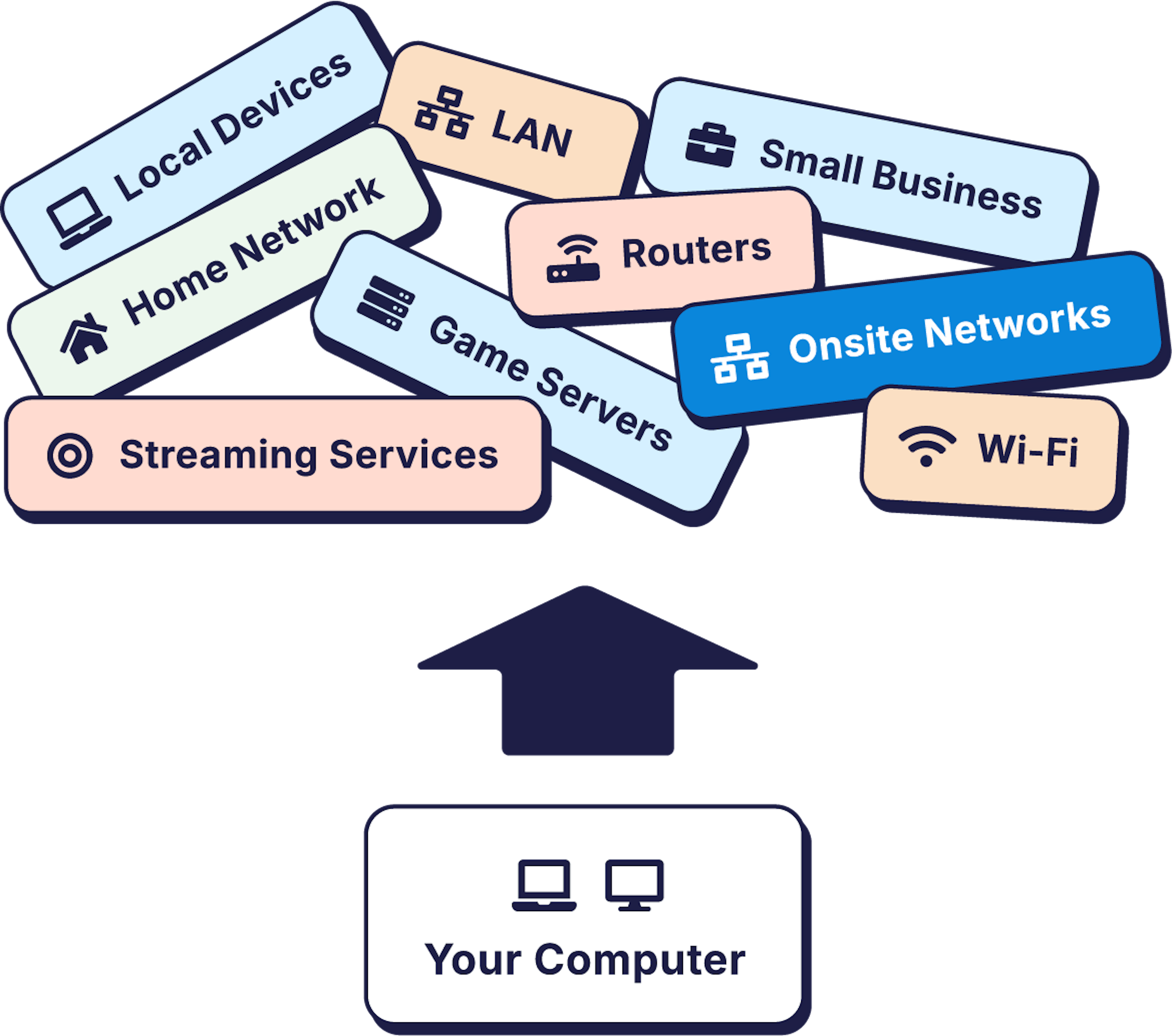 Graphical Network Monitoring and Troubleshooting | PingPlotter