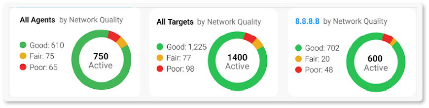 How to See All of Your Internet Connections in One Place