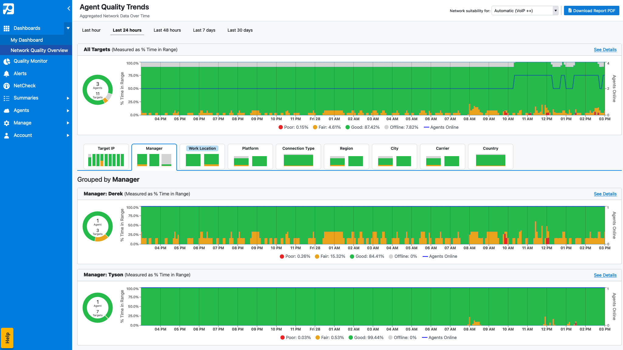 Network Quality Overview