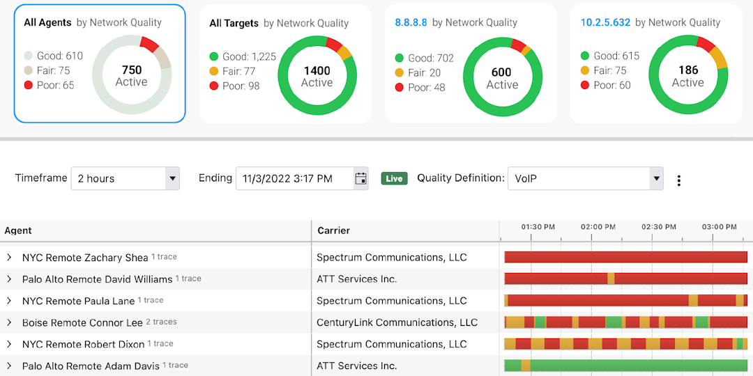 VoIP Troubleshooting with PingPlotter Cloud