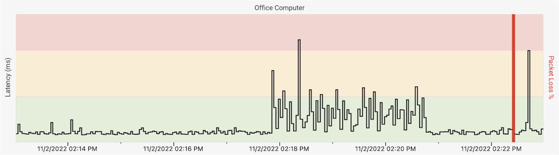 Graphical Network Monitoring and Troubleshooting | PingPlotter