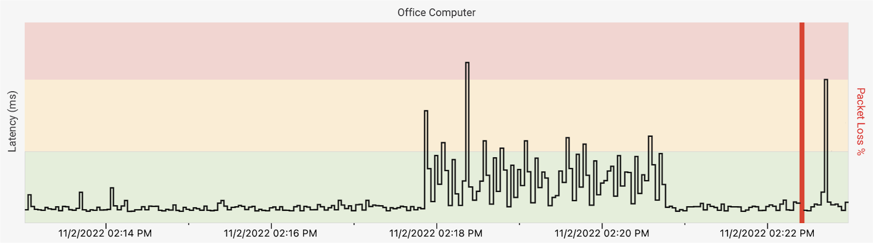 Graphical Network Monitoring and Troubleshooting | PingPlotter