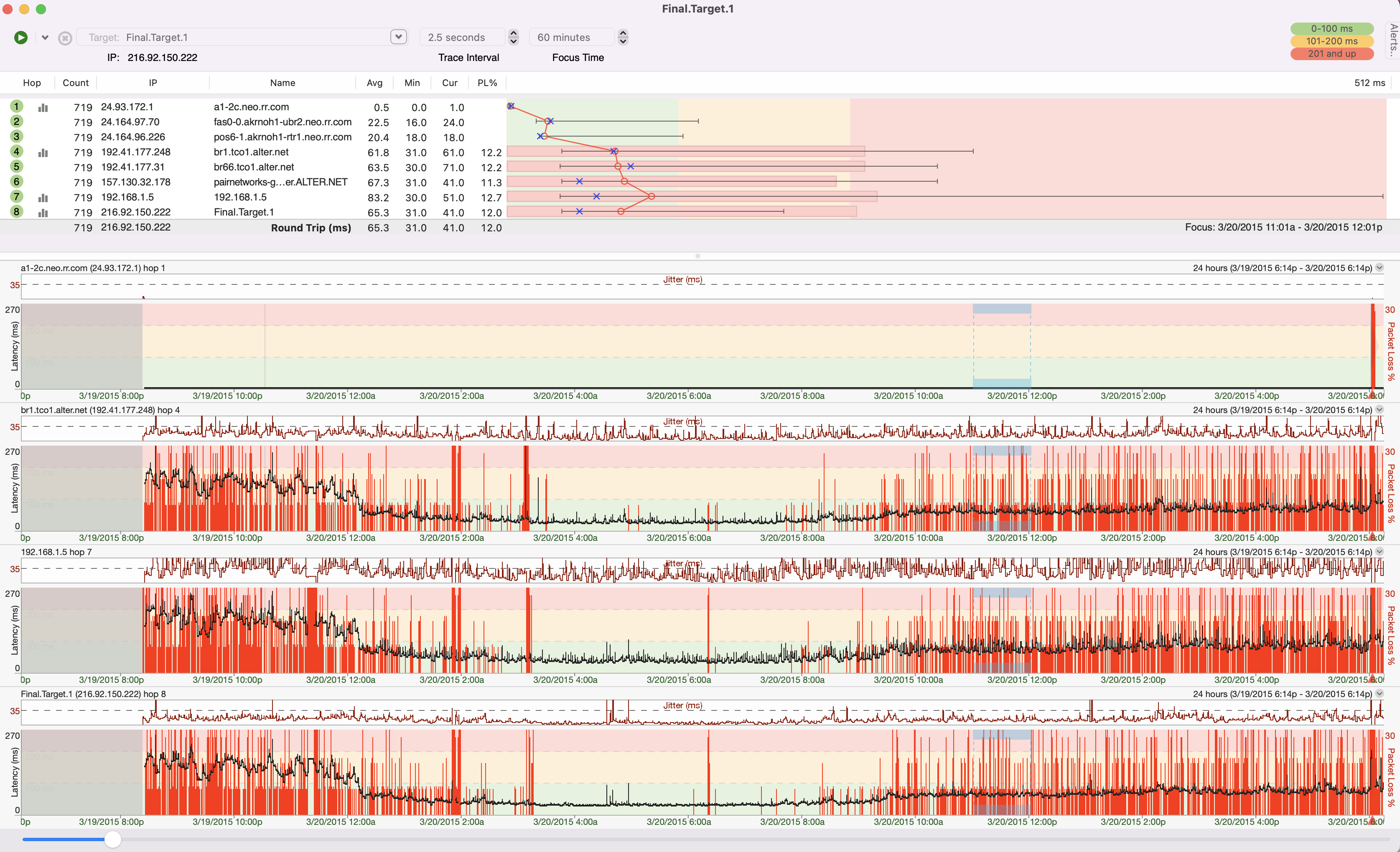Finding the source of the problem - part 2