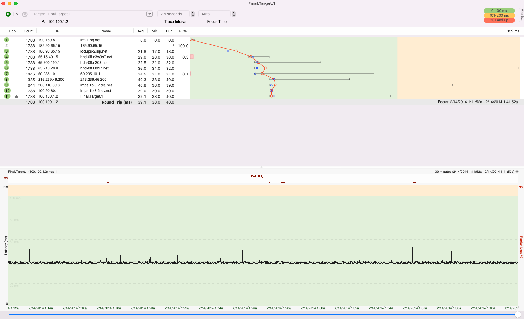 Interpreting ISP Problems | PingPlotter
