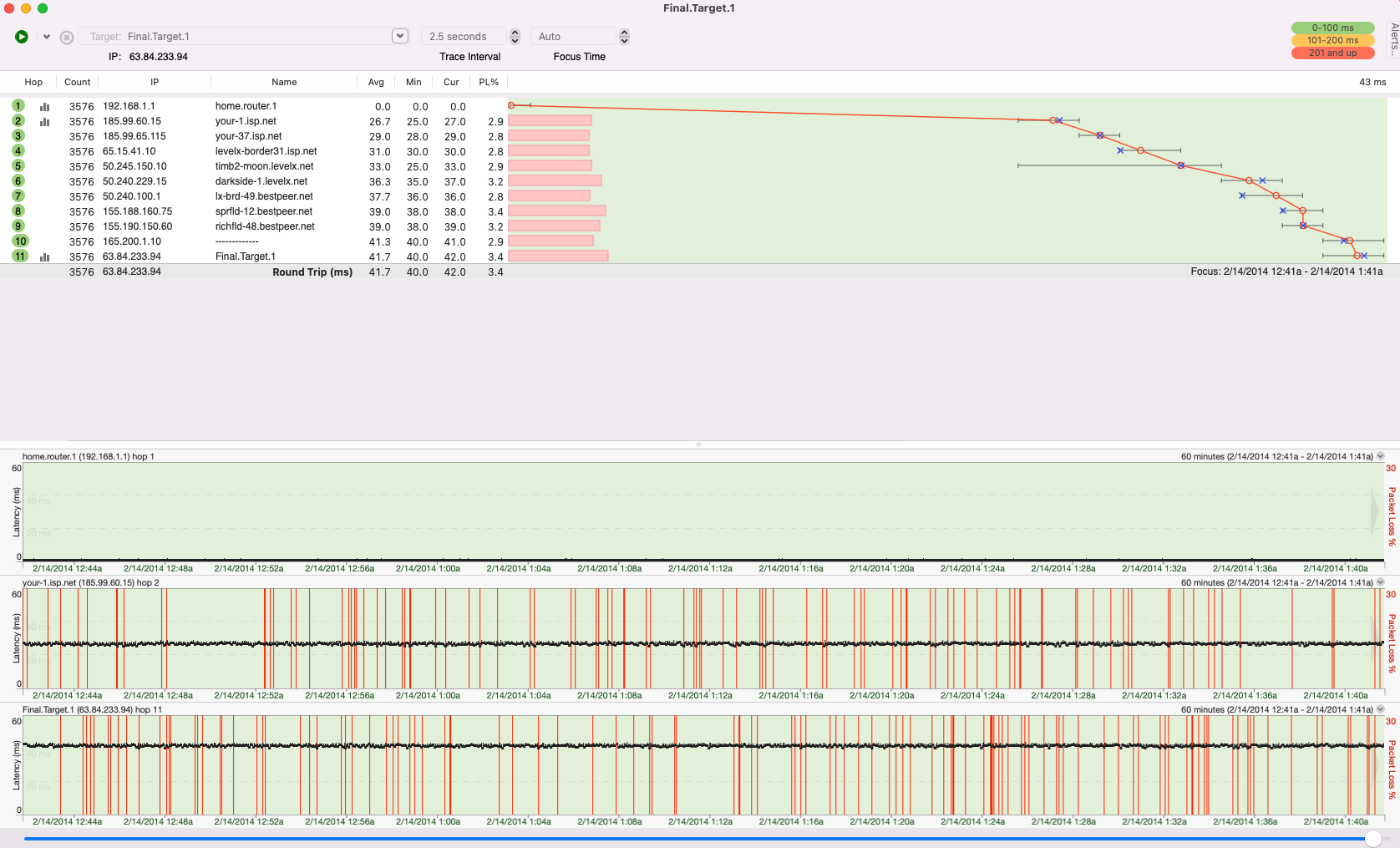 Interpreting ISP Problems | PingPlotter