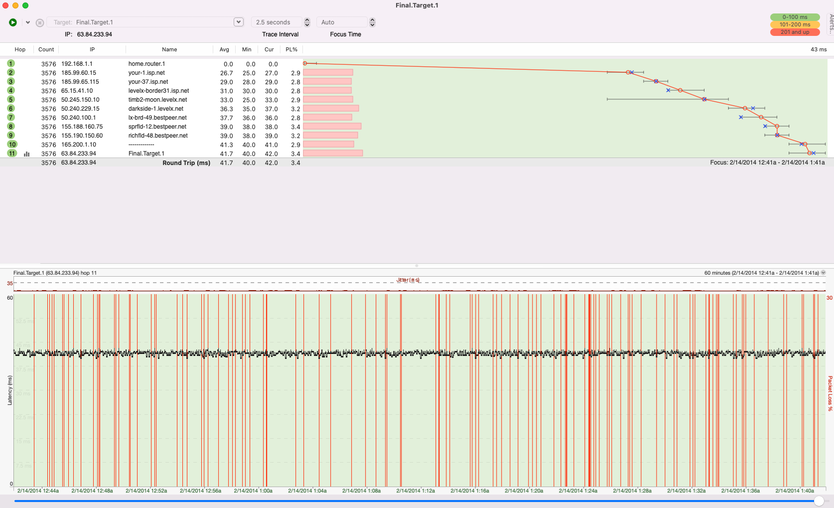 Interpreting ISP Problems | PingPlotter